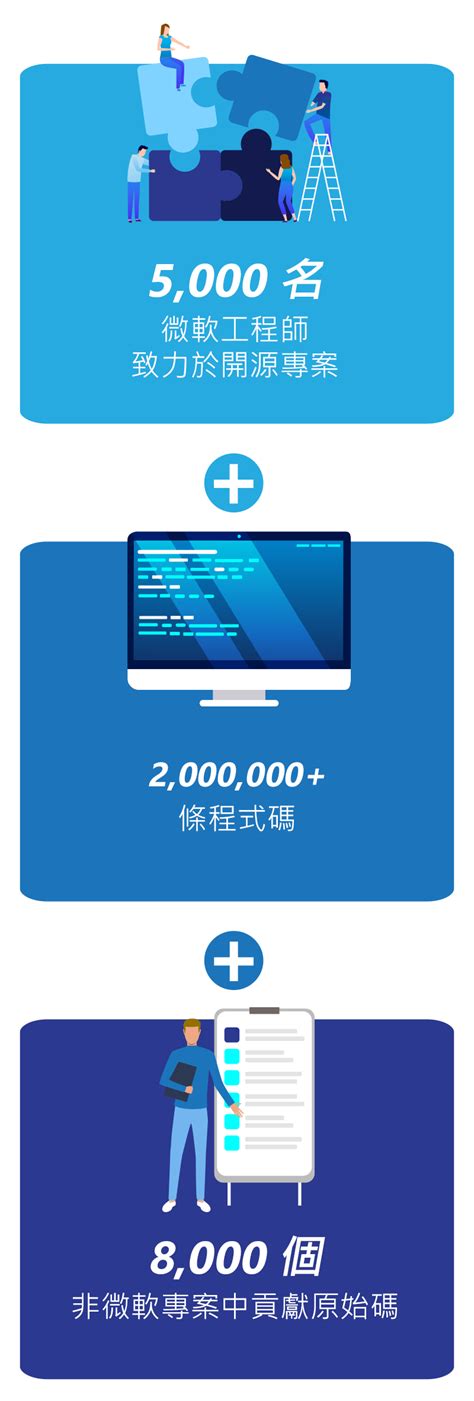 「開源能量，azure 釋放」線上攻略講堂 Season 2