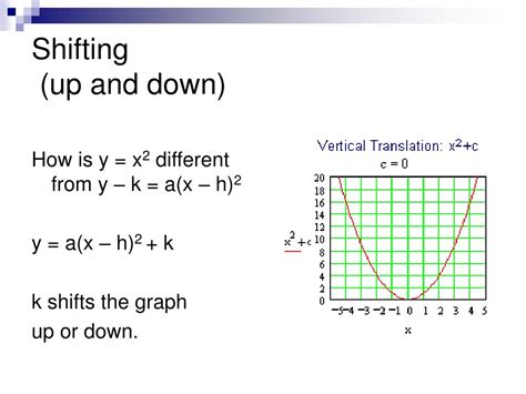 Ppt 1 6 Shifting Reflecting And Stretching Graphs Powerpoint Presentation Id 1102080