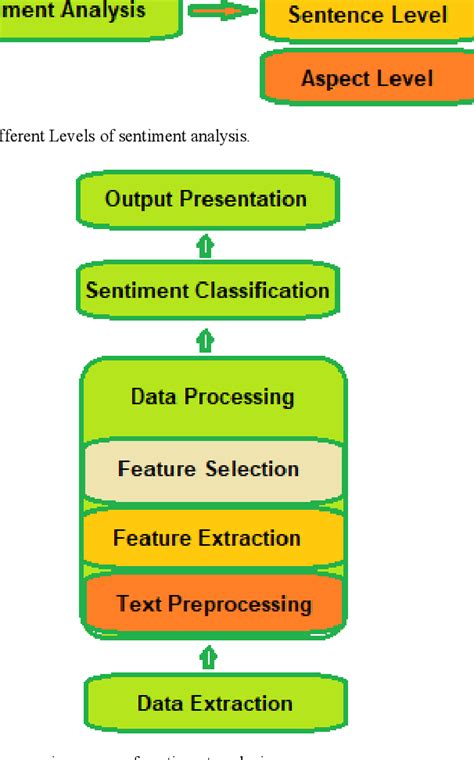figure 1 from aspect base sentiment analysis with dual contrastive