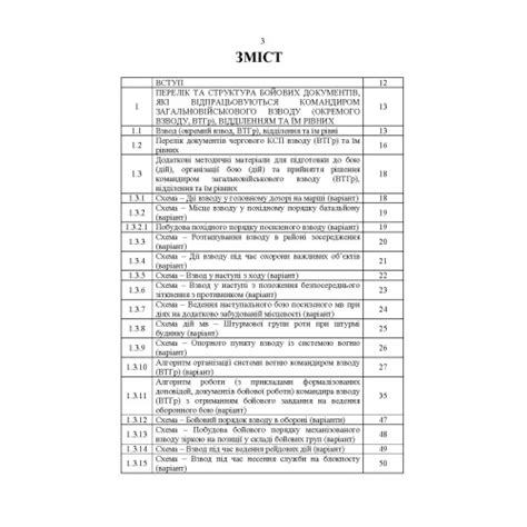 Перелік та структура бойових формалізованих документів на КСП які відпрацьовуються в