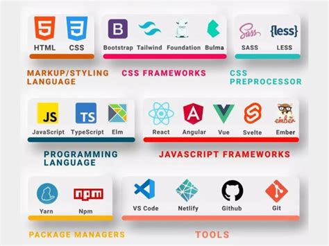Full Stack Web Developer Mern Mongodb Express Js React Js Node Js Upwork