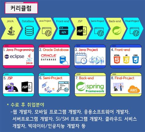 지금 무료 쌍용강북교육센터 100정부지원 116개강 Java를 활용한 Full Stack개발자 양성과정 쌍용강북
