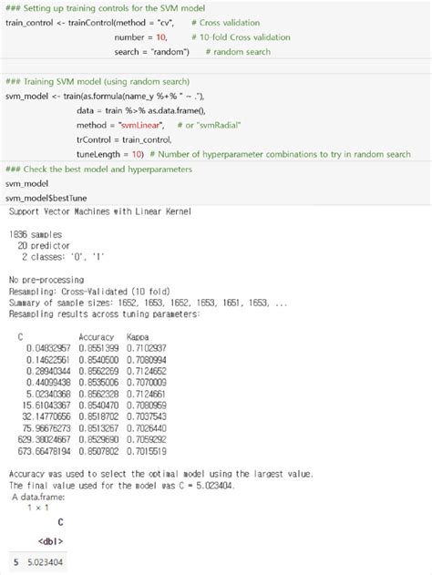 Automated Machine Learning With R AutoML Tools For Beginners In Clinical Research PMC