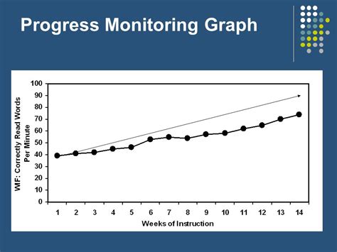 Response To Intervention Ppt Video Online Download