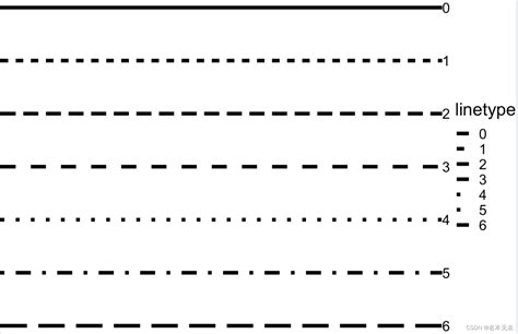 R 数据可视化 —— Ggplot Scale设置ggplot中scale Csdn博客