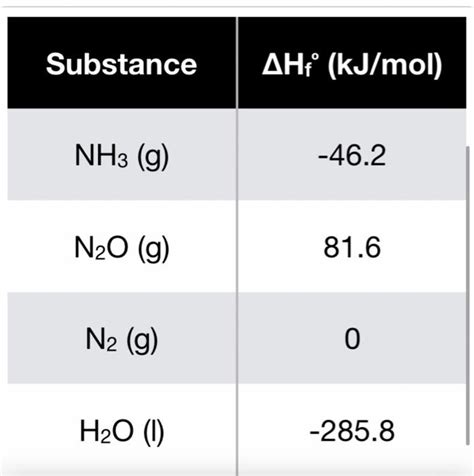 Solved Using The Provided Table Determine The Enthalpy For Chegg Com