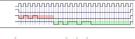 SPI CMD Read Write Protocol