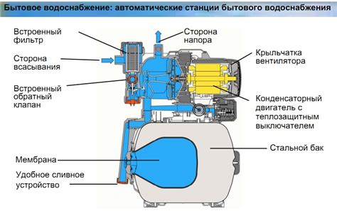 Насосная станция для частного дома: принцип работы, устройство, виды и цена