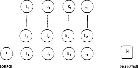Figure From A Neural Approach For Reliable And Fault Tolerant Wireless Sensor Networks