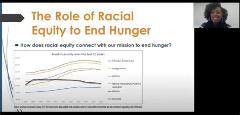 Closing The Hunger Gap Closing The Hunger Gap