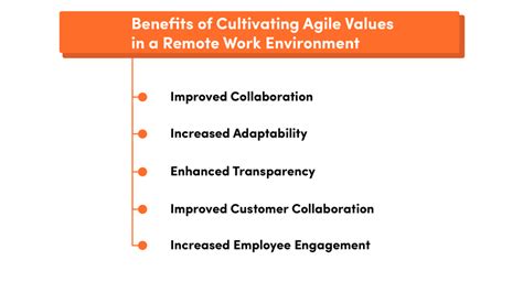 The Agile Mindset Cultivating Agile Values In A Remote Environment