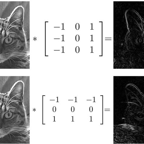 5 convolution of a vertical and horizontal 3 × 3 kernel on an input