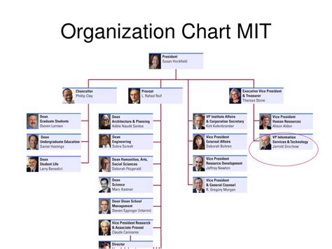 Ppt It Department Powerpoint Presentation Free Download Id5171698