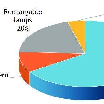Alternate Sources Of Power Source Survey Data 2014 Download Scientific Diagram