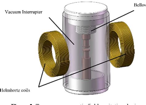 Figure 1 From Analysis On The Arc Voltage Amplitude Frequency Characteristics Of Dc Vacuum Arc