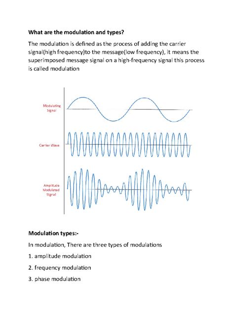 What Is The Modulation And Types Of Modulations What Are The Modulation And Types The