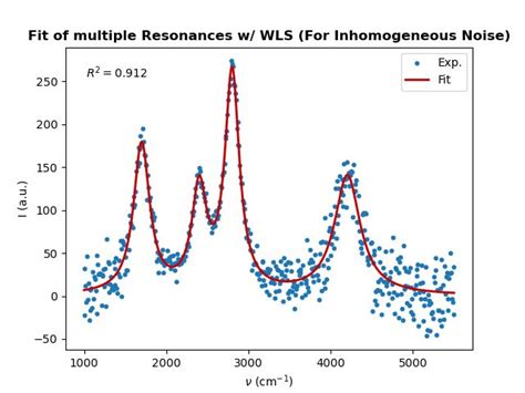 shishir khanal on linkedin statistics programming julialang julia