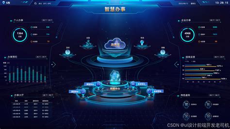 在大数据开发中etl是指什么?大数据 Etl Csdn博客 在大数据开发中etl是指什么?大数据 Etl Csdn博客