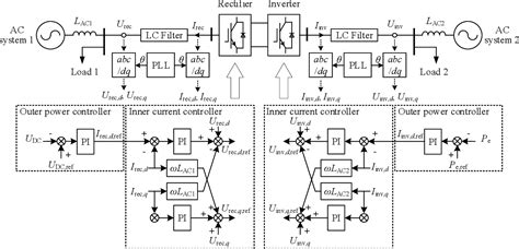 figure 1 from modeling and control of a btb vsc hvdc using virtual