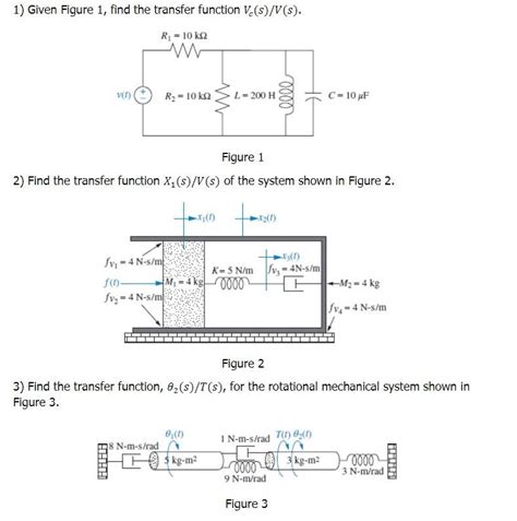 Solved Given Figure Find The Transfer Function