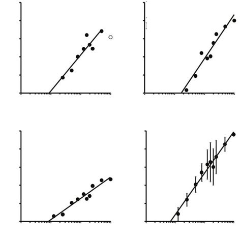 Pattern Reversal Transient Vep The Amplitude Of The N135 Component Was Download Scientific