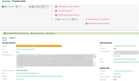 toolshell a story of five vulnerabilities in microsoft sharepoint cubex group
