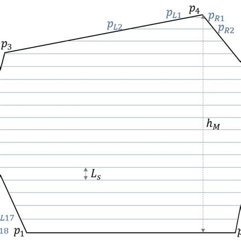 Convex Polygon Partition With Tracks Paralleled With P 1 Pn Download Scientific Diagram