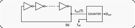 main circuits that exploit the temperature dependency of the