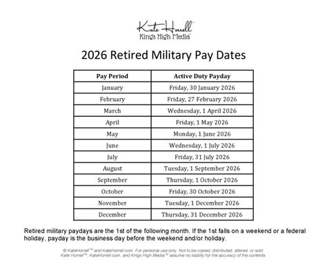 2026 Retired Military Paydays With Printables • Katehorrell