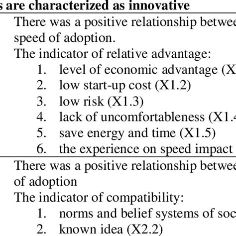 The Observed Variables In The Study Download Scientific Diagram
