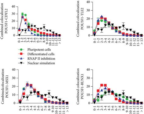 Comparison Of Long Range Interactions And Distance Distribution Between Download Scientific