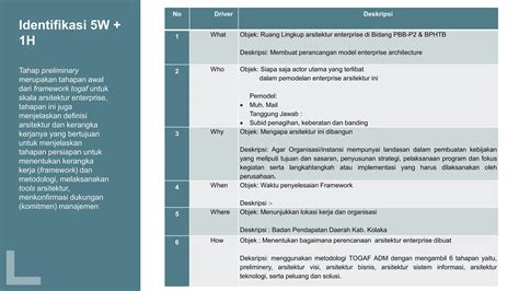 Perancangan Enterprise Architecture Menggunakan Togaf Adm Pptx