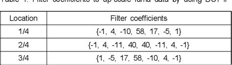 table 1 from design and analysis of 3d scalable video codec semantic