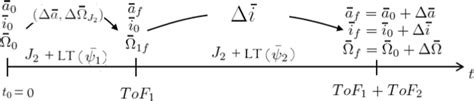 Representation Of The Two Phases Of Strategy 3 Lt Stands For Low