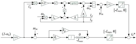 Figure 4 From An Optimized Compensation Strategy Of Direct Matrix