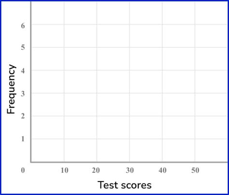 Frequency Distribution Math Steps Examples And Questions