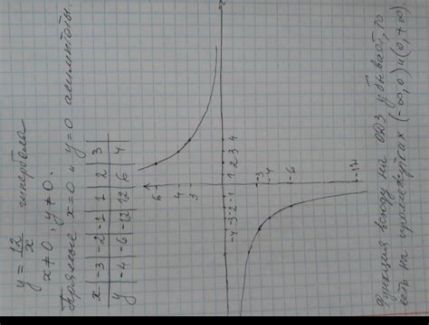 Функцію задано формулою Y 12 X Знайдіть значення функції якщо значення аргумента 2