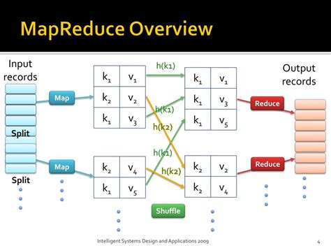 Ppt Scaling Genetic Algorithms Using Mapreduce Powerpoint