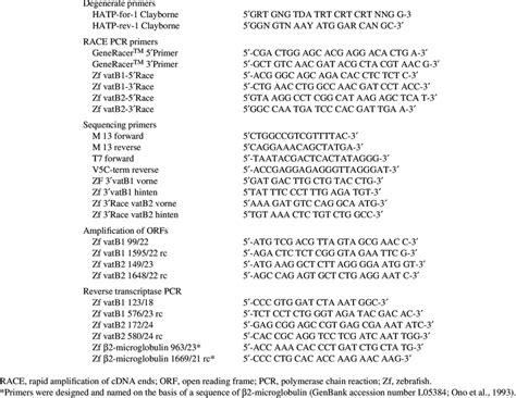 Primer Sequences Primer Sequence Download Table