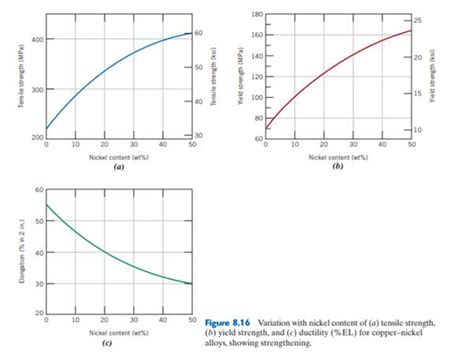Solved A Calculate The Number Of Free Electrons Per Cubic Meter