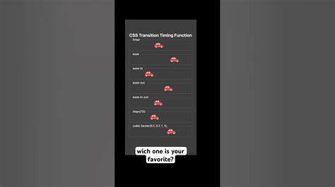 Transition Timing Functions In Css Html Csstransition Csstricks Webdesign Webdev