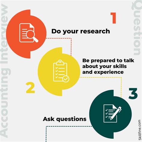 Expert Tips For Nailing Your Accounting Interview Questions Skillfine