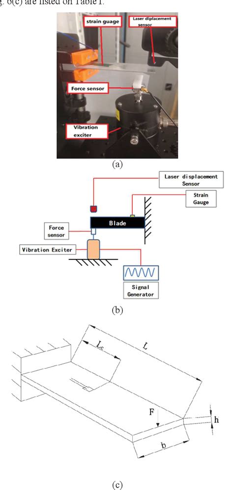Figure 1 From Dynamic Load Identification For Compressor Blades Using