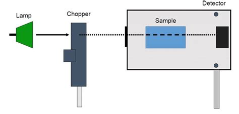 Heat Diffusion Materials Science And Engineering Junior Lab