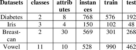 specifications of classification datasets download table