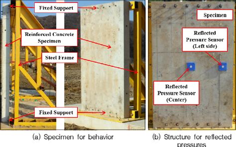 Figure 1 From Experimental Data Analysis Using Computational Numerical Analysis On The Response
