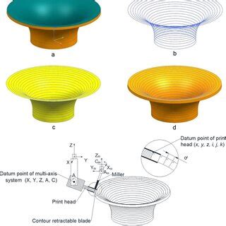 Reconstruction Of The Model And Motion Acquisition Data Of Multiaxis Download Scientific