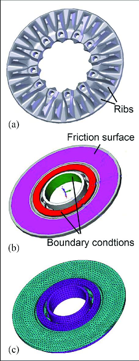 Finite Element Modeling Showing A Brake Disc Geometry For Back Of The Download Scientific