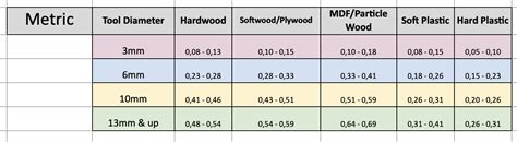 Chip Thickness Vs Chip Load Troubleshooting V1 Engineering Forum