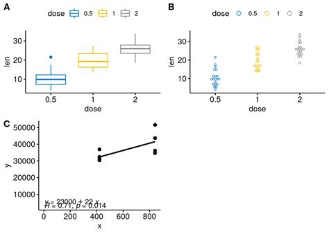 Chapter 80 Brief Introduction Of Ggpubr Edav Fall 2021 Tuesthurs